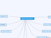 Medio Ambiente - Mind Map